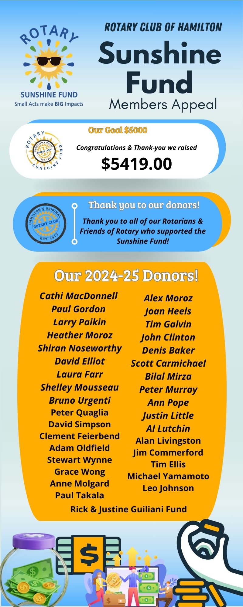 Rotary Sunshine Fund Members Appeal: A Resounding Success! - Rotary ...